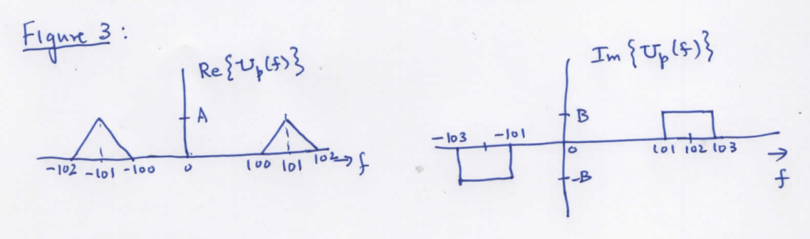 Solved The real and imaginary parts of the spectra of a | Chegg.com