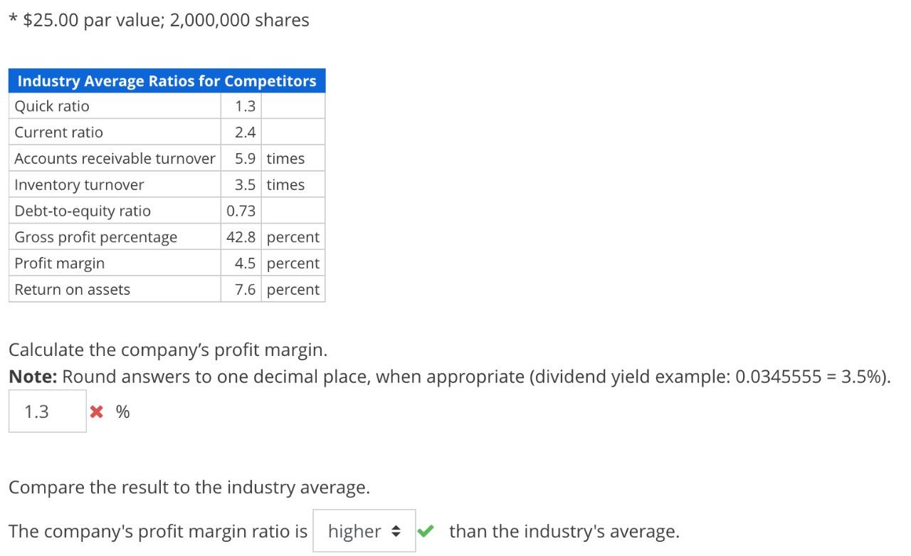 Solved Consider the following financial statement data for | Chegg.com