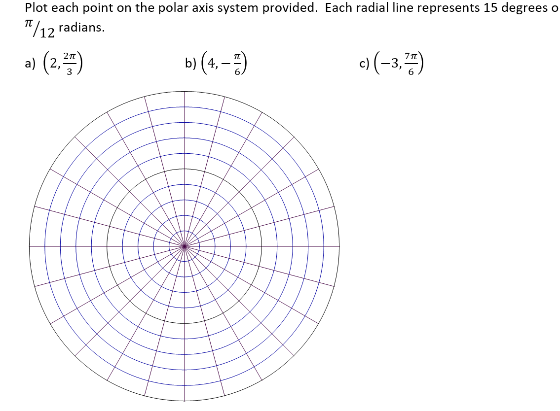 Solved Plot each point on the polar axis system provided. | Chegg.com