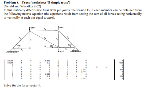 Solved Problem 8. Truss (worksheet 8-simple truss") (Gerald | Chegg.com