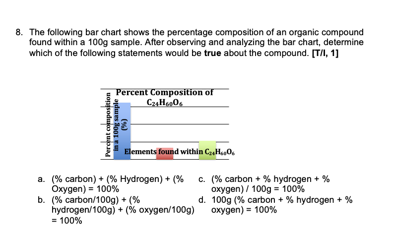 Solved 8. The following bar chart shows the percentage | Chegg.com