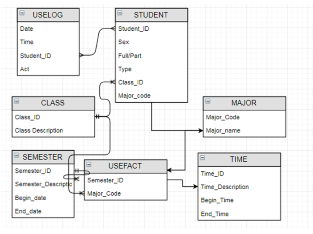 Database Administration: Need help on question e, f, | Chegg.com