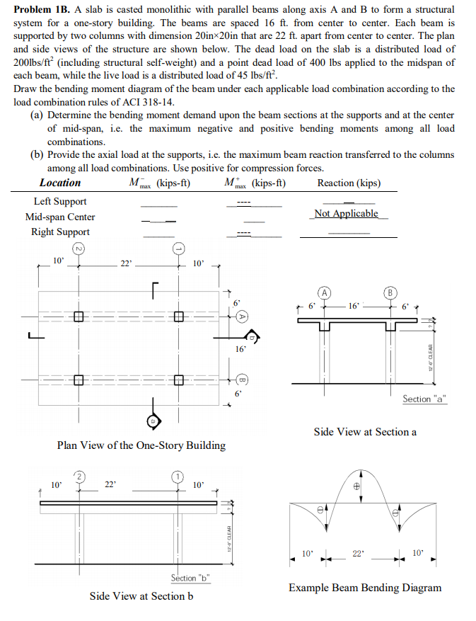 A slab is casted monolithic with parallel beams along | Chegg.com