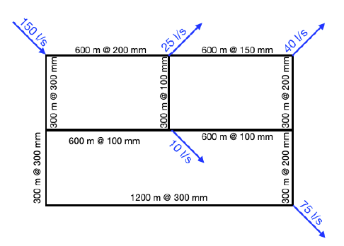 Solved Determine the flow in each pipe of the simple mesh | Chegg.com
