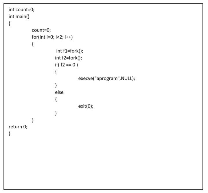 Solved Draw the fork tree of the following code on a paper | Chegg.com