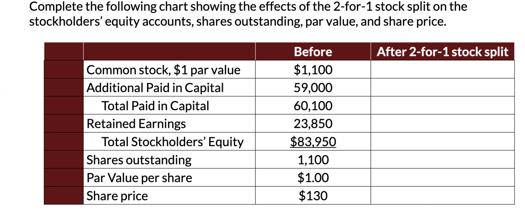 Solved Complete the following chart showing the effects of | Chegg.com