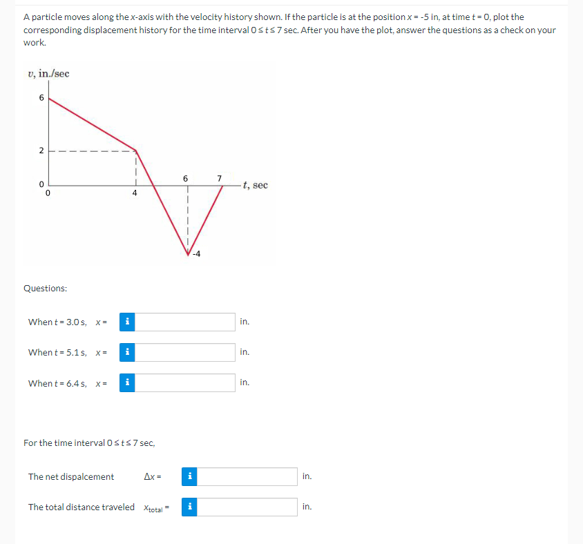 Solved A particle moves along the x-axis with the velocity | Chegg.com