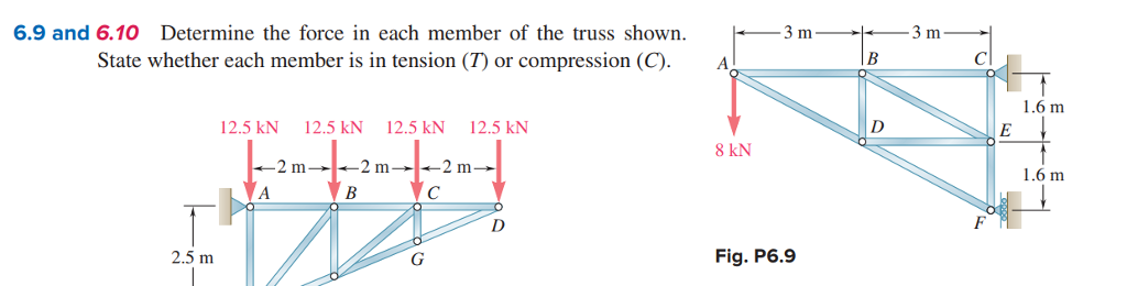 Solved 6.9 and 6.10 Determine the force in each member of | Chegg.com Solved 6.9 and 6.10 Determine the force in each member of | Chegg.com