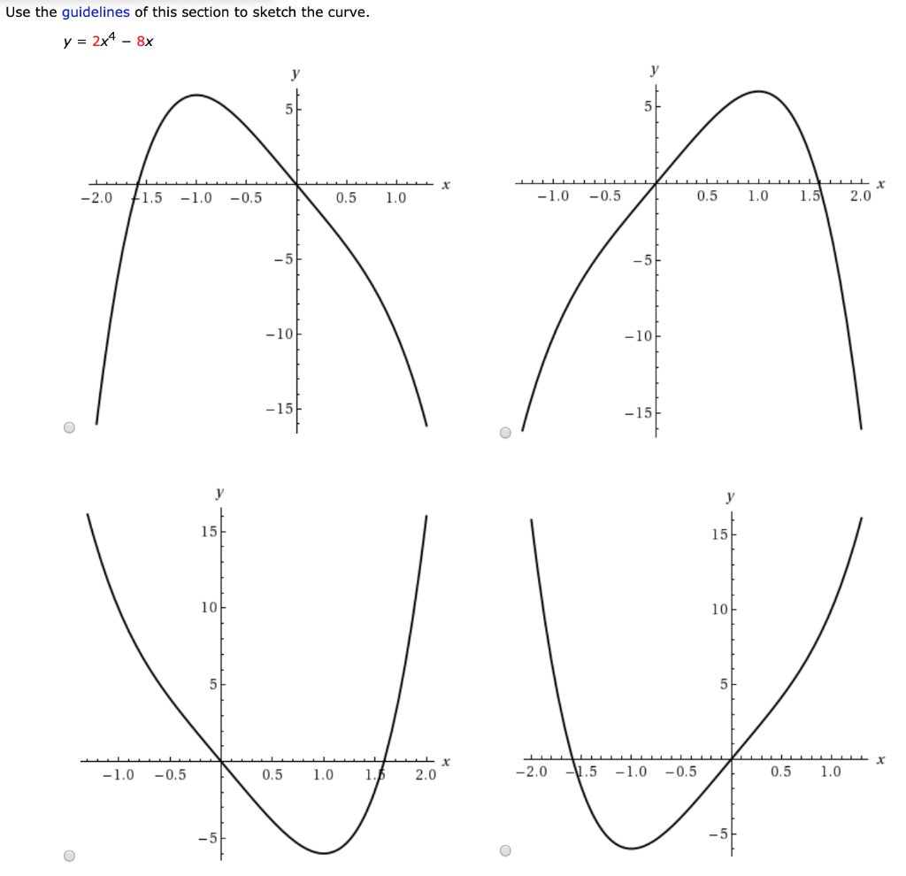 Solved Use the guidelines of this section to sketch the | Chegg.com