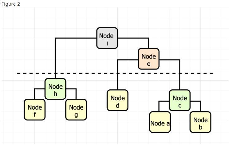 Solved I want a python code without using "numpy" and | Chegg.com