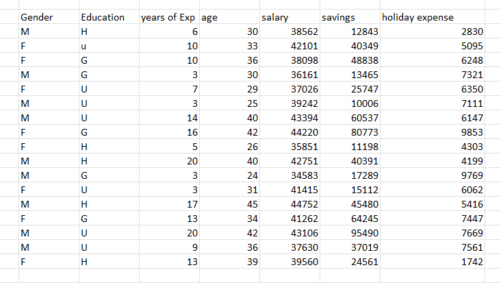 Solved Using data labelled problem #1, construct a mulJple | Chegg.com