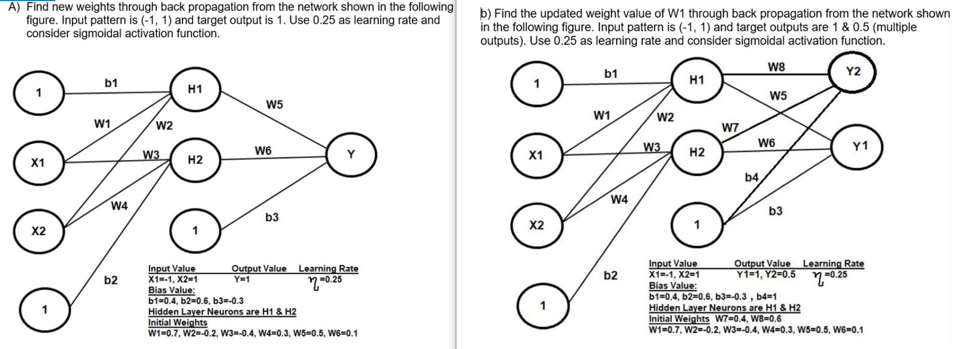 Solved A) Find new weights through back propagation from the | Chegg.com