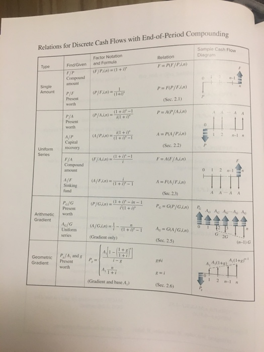Solved PLEASE answer number 10 by using the ENGINEERING | Chegg.com