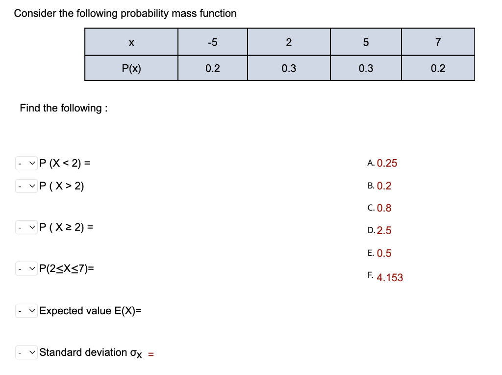 Solved Consider the following probability mass function x -5 | Chegg.com