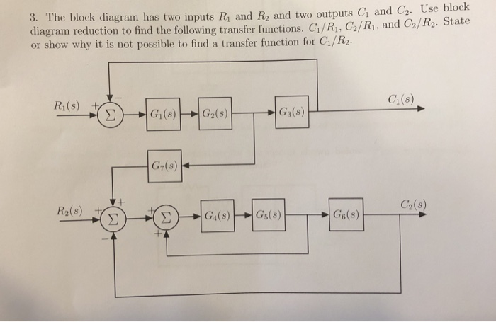 Solved . Use block 3. The block diagram has two inputs R and | Chegg.com
