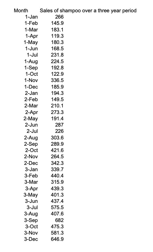 Solved a. Forecasting complete in excel or r/studio with | Chegg.com