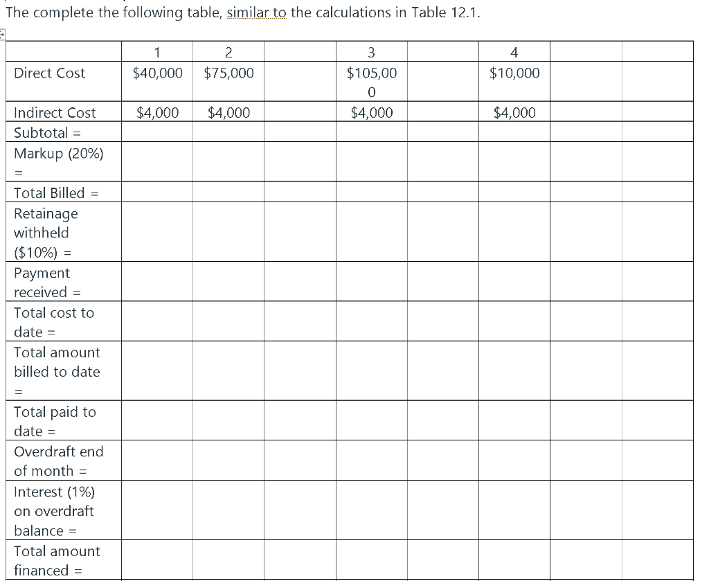 The complete the following table, similar to the | Chegg.com