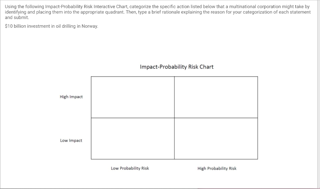 Solved Using the following Impact-Probability Risk | Chegg.com