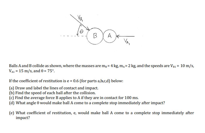 Solved Balls A and B collide as shown, where the masses are | Chegg.com
