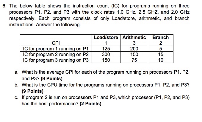 Solved The below table shows the instruction count (IC) for | Chegg.com