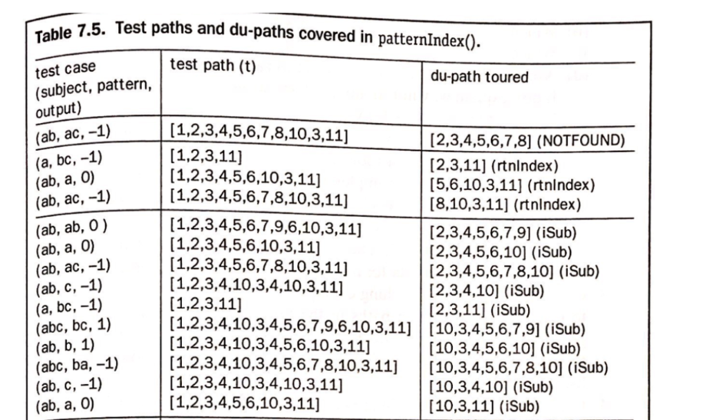 Solved A Draw A Control Flow Graph For This Program 