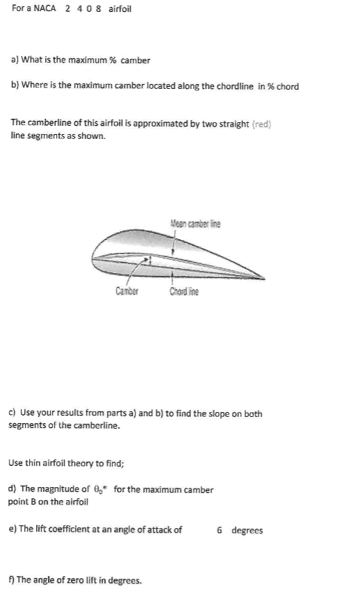 Solved For a NACA 2 40 8 airfoil a) What is the maximum % | Chegg.com