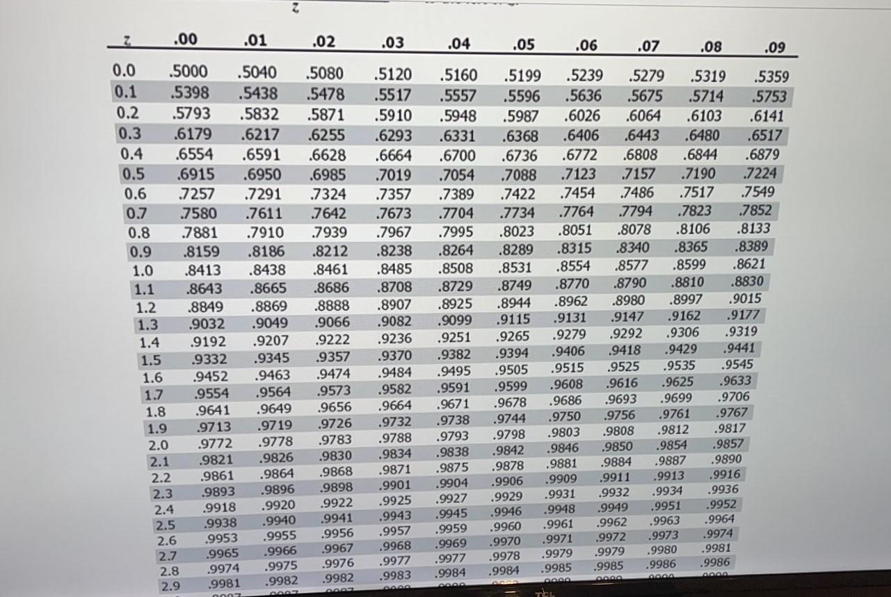 Solved 02:52:04 Time Remaining