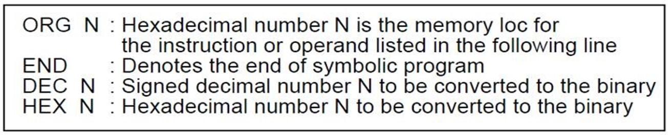 Symbol AND ADD LDA STA BUN BSA ISZ CLA CLE CMA СМЕ | Chegg.com