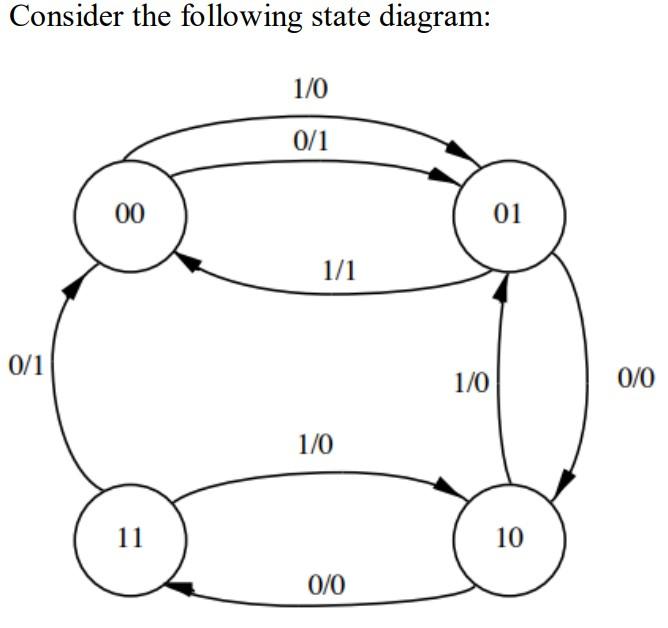 Solved Consider the following state diagram: 1/0 0/1 00 01 | Chegg.com