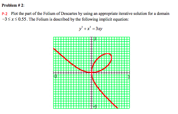 Solved Please Solve The Following Using Matlab Code Not On