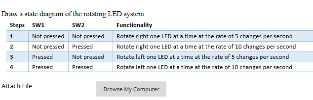 Solved Draw a state diagram of the rotating LED system Steps | Chegg.com
