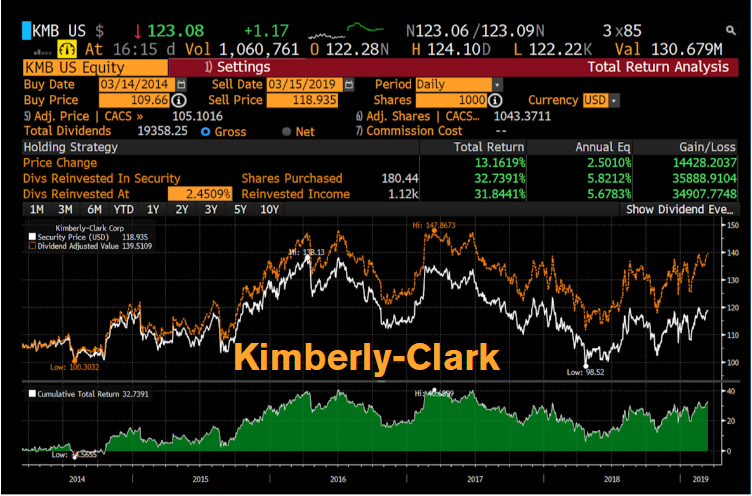 Solved You buy the stock of four consumer goods companies in | Chegg.com