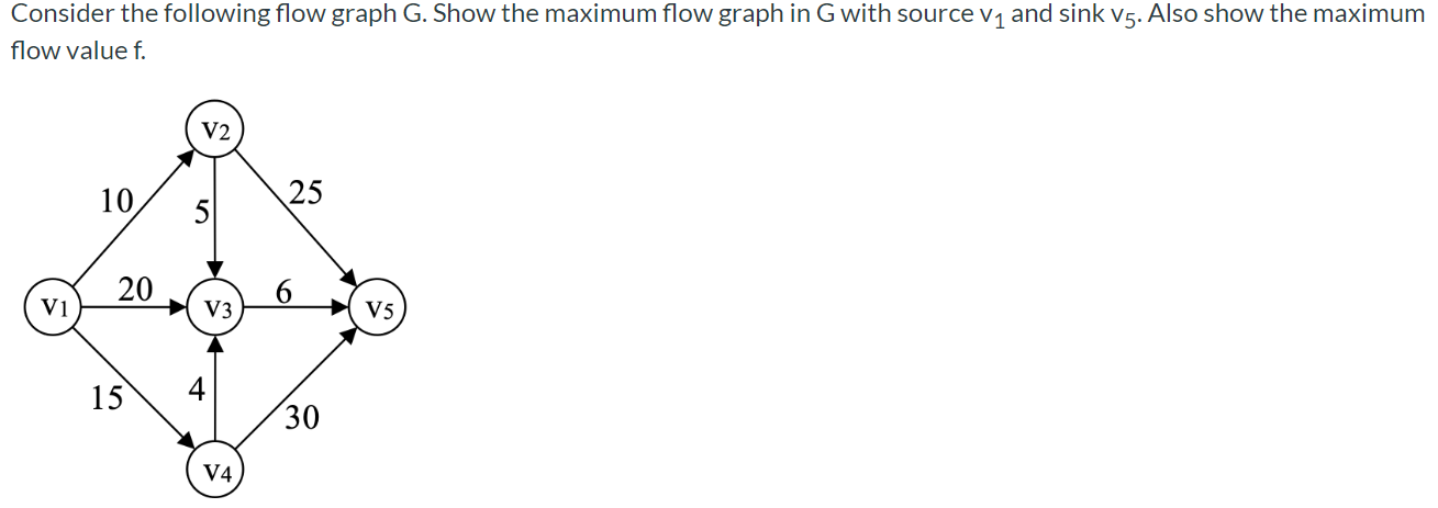 Solved Consider the following flow graph G. Show the maximum | Chegg.com