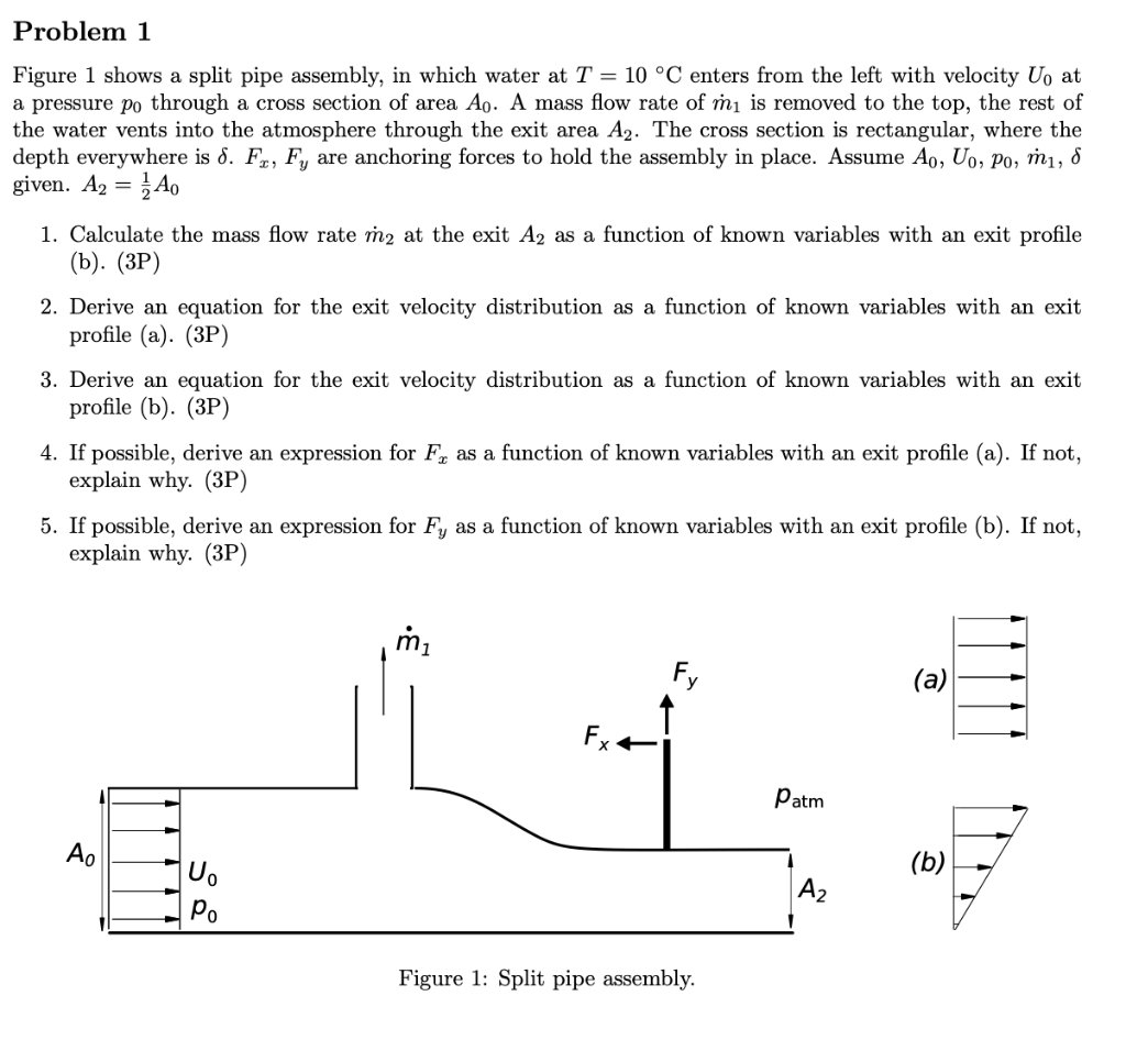 Solved Problem 1 Figure 1 shows a split pipe assembly, in | Chegg.com