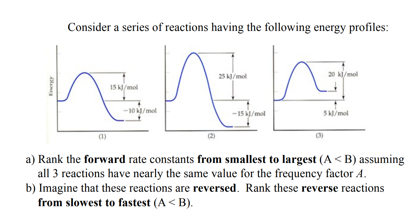 Solved Consider a series of reactions having the following | Chegg.com