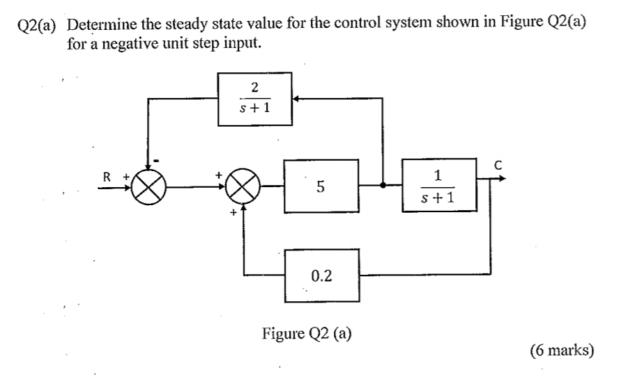 Solved Q2(a) Determine the steady state value for the | Chegg.com