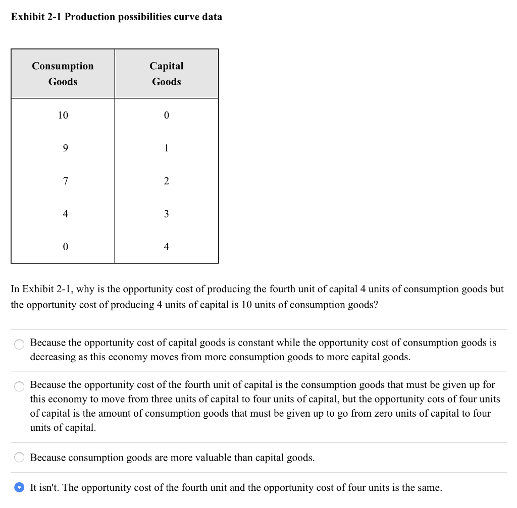 Solved Exhibit 2-1 Production possibilities curv e data | Chegg.com