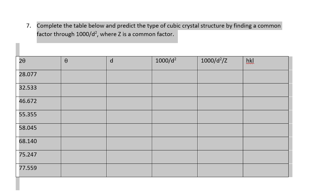 Solved Complete the table below and predict the type of | Chegg.com
