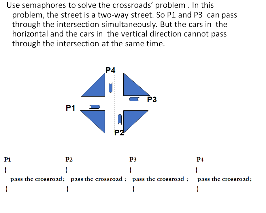 Solved Use semaphores to solve the crossroads' problem. In | Chegg.com
