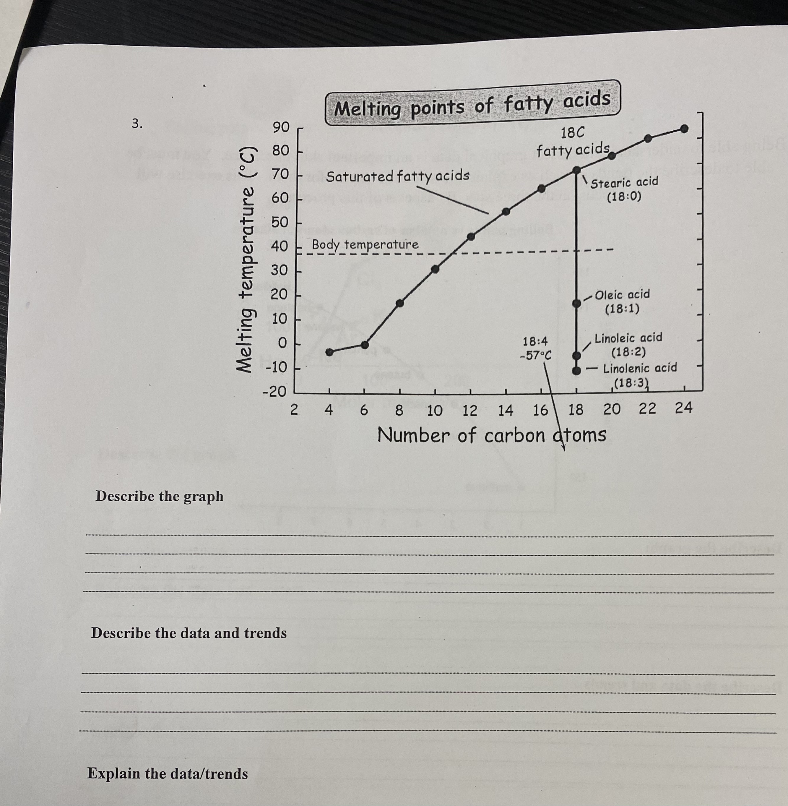 Solved Describe the graph Describe the data and trends | Chegg.com