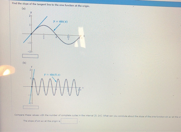 Solved Find the slope of the tangent line to the sine | Chegg.com