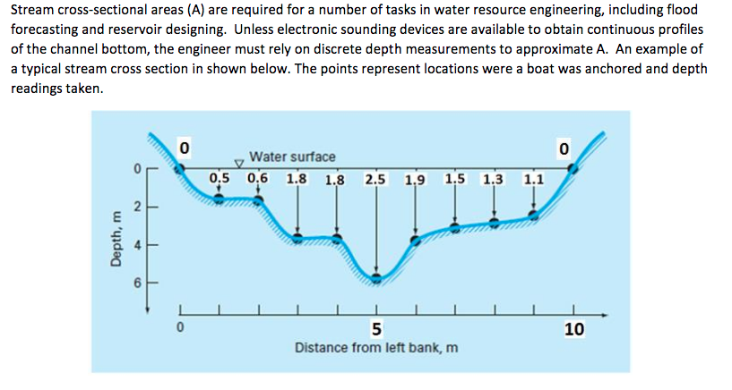 Solved Stream cross-sectional areas (A) are required for a | Chegg.com