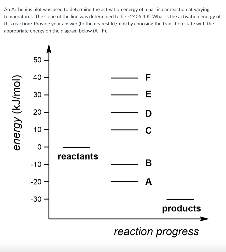 Solved An Arrhenius plot was used to determine the | Chegg.com