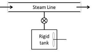 Solved ) A rigid tank of volume 2 m3 initially contains | Chegg.com
