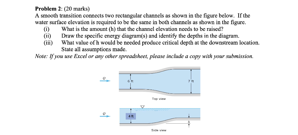 Solved Problem 2: (20 marks) A smooth transition connects | Chegg.com