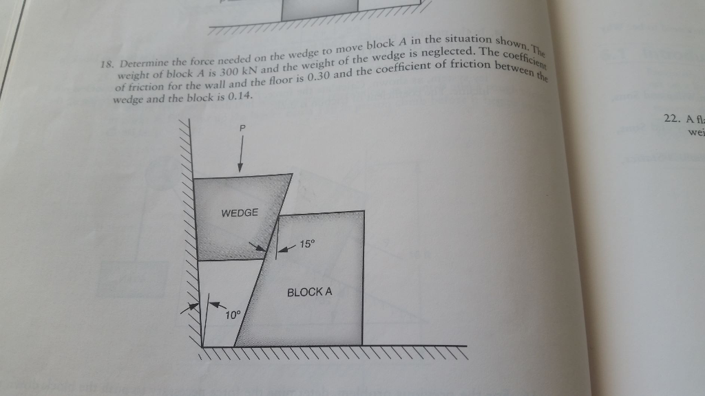 Solved Determine the force needed on the wedge to move block | Chegg.com