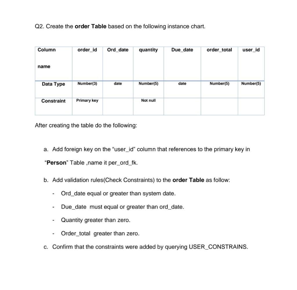 Solved Lab Exercises Q1. Create the Person Table based on | Chegg.com