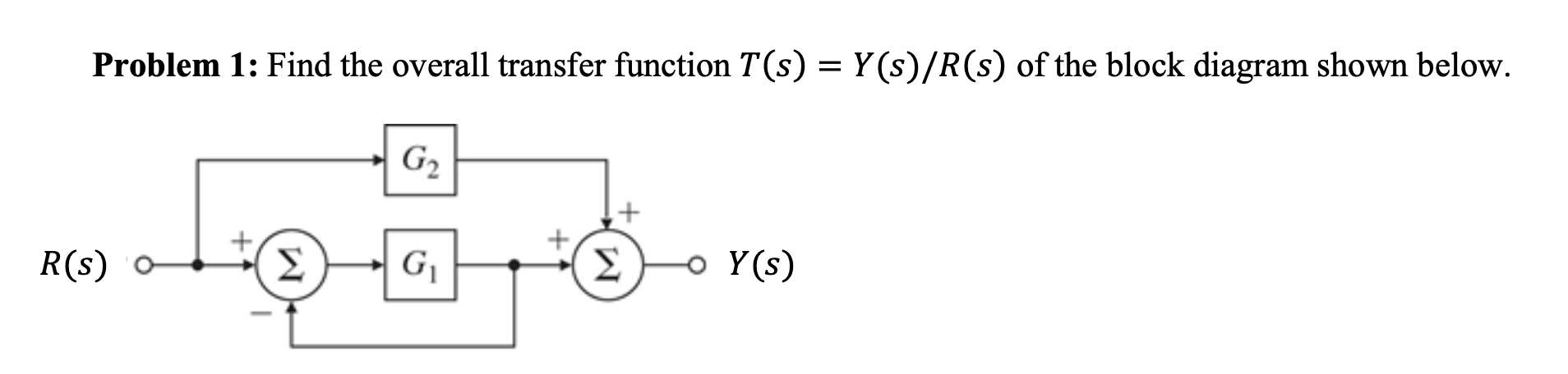 Solved Problem 1: Find the overall transfer function T(s) = | Chegg.com