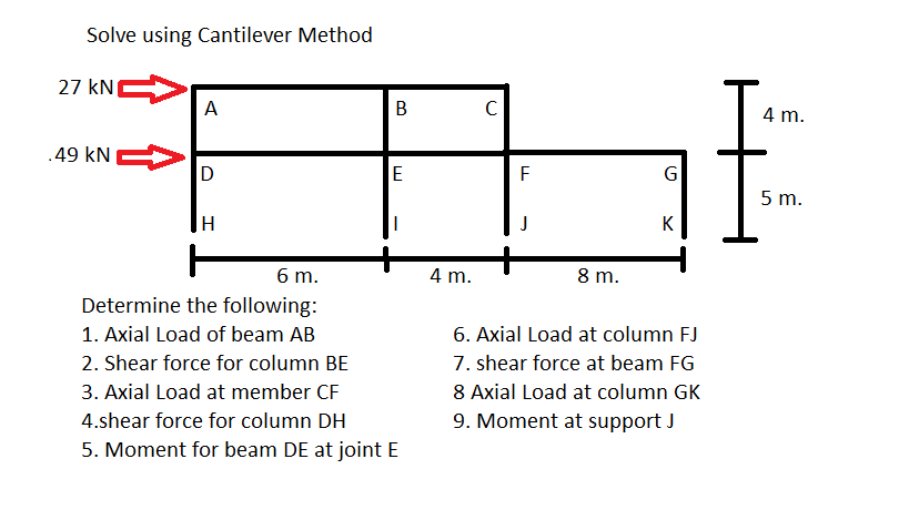 Solved Determine the following using Cantilever Method: 1. | Chegg.com