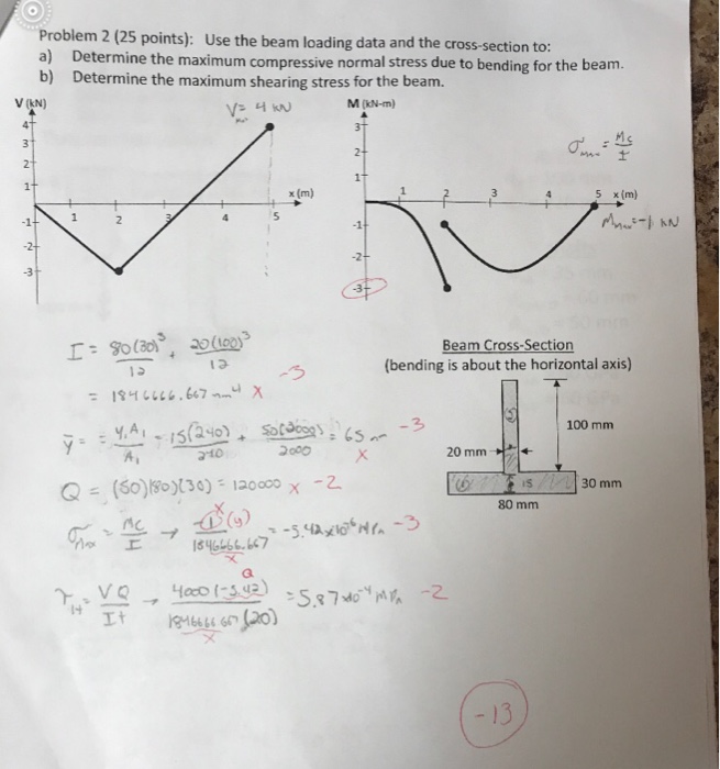 Solved Problem 2 (25 points): Use the beam loading data and | Chegg.com